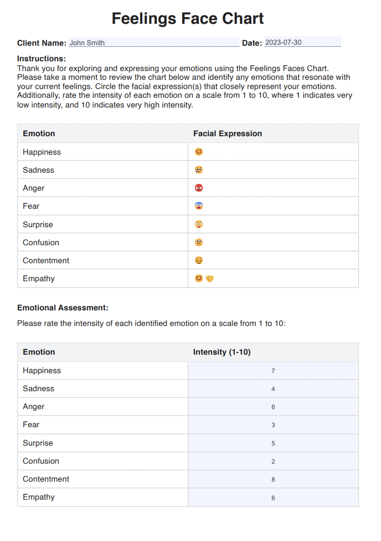 Feelings Faces Chart & Example | Free PDF Download